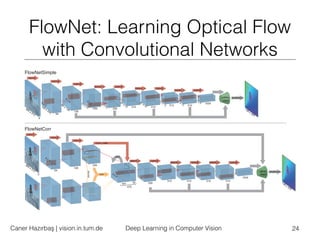 Deep learning in Computer Vision | PDF | Artificial Intelligence ...