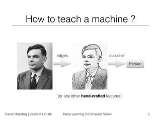 Deep learning in Computer Vision | PDF | Artificial Intelligence ...