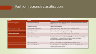 Deep learning in fashion industry | PPT