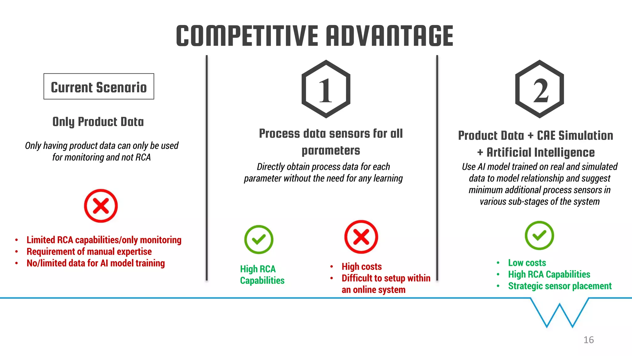 Deep Learning In Manufacturing Predicting And Preventing Manufacturing Defects Sumit Sinha Ppt