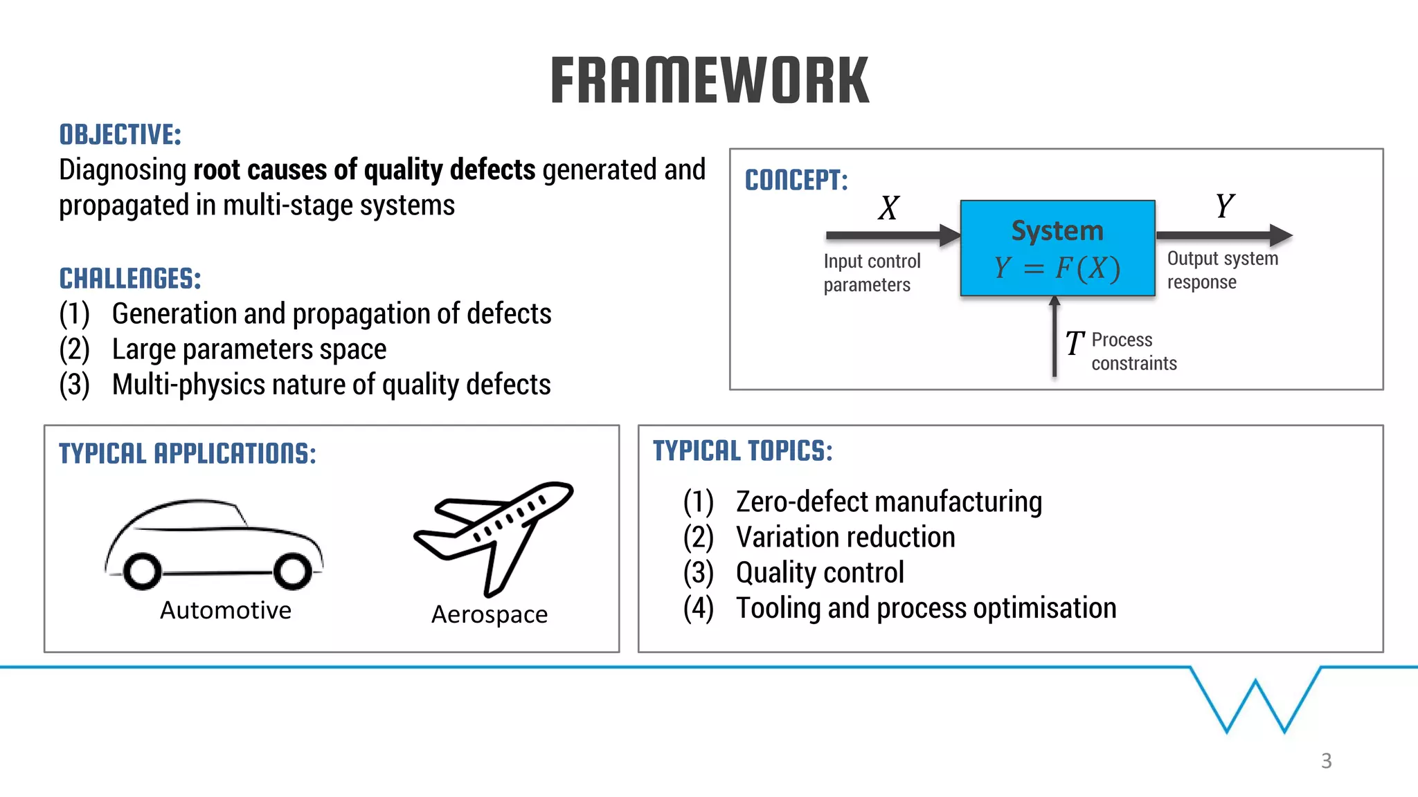 Deep learning in manufacturing predicting and preventing manufacturing ...
