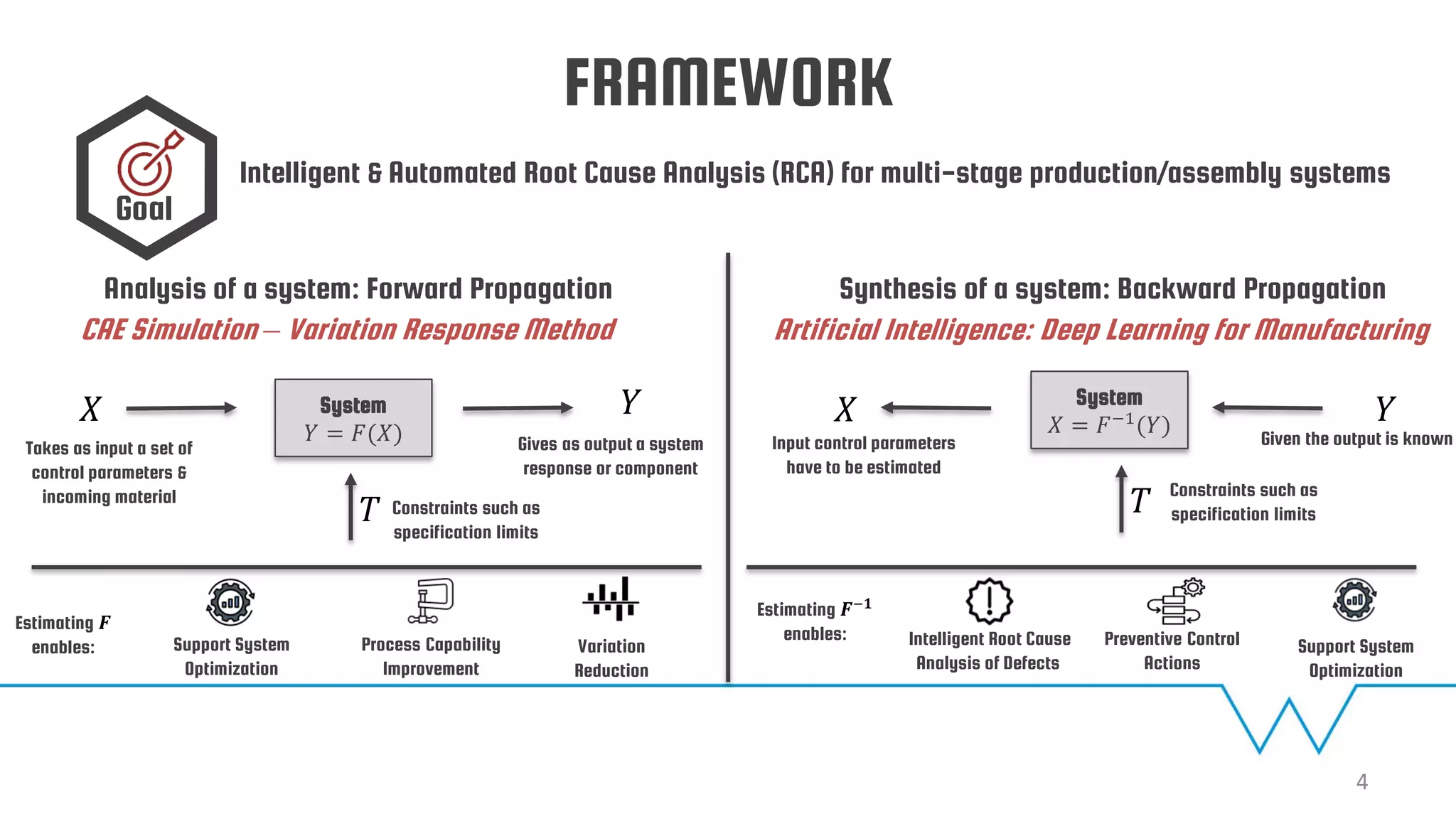 Deep Learning In Manufacturing Predicting And Preventing Manufacturing Defects Sumit Sinha Ppt