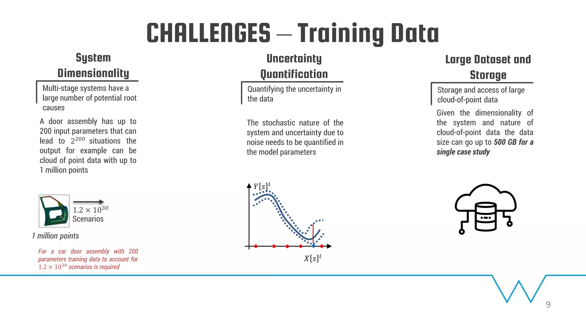 Deep Learning In Manufacturing Predicting And Preventing Manufacturing Defects Sumit Sinha Ppt