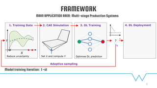Deep learning in manufacturing predicting and preventing manufacturing defects - Sumit Sinha | PPT