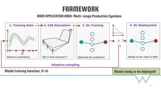 Deep learning in manufacturing predicting and preventing manufacturing ...
