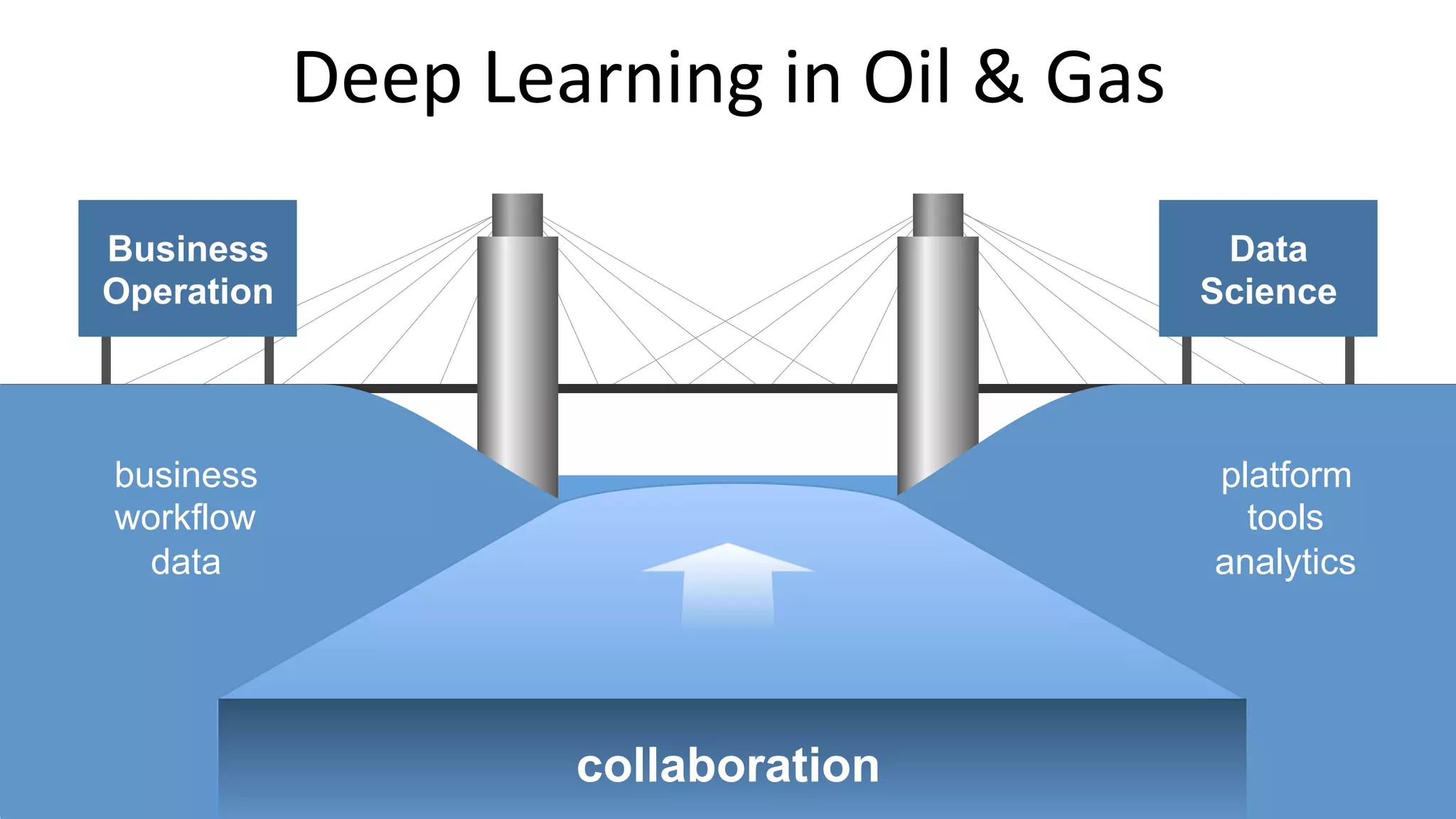 Deep learning in oil and gas | PDF | Artificial Intelligence ...