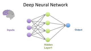 Deep learning in oil and gas | PDF
