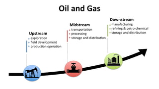 Deep learning in oil and gas | PDF | Artificial Intelligence ...