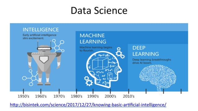 Deep learning in oil and gas | PDF | Artificial Intelligence ...
