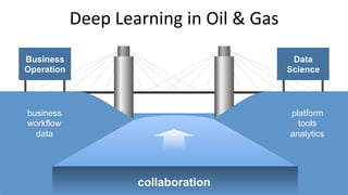 Deep learning in oil and gas | PDF
