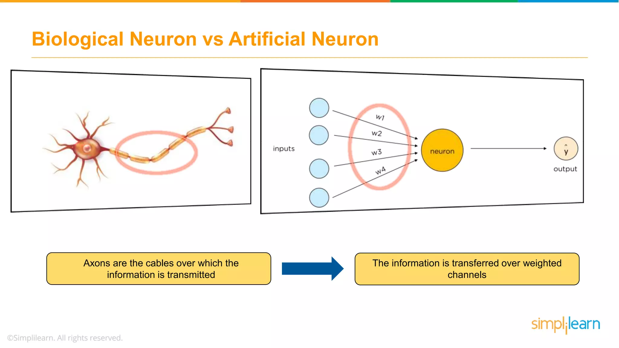 Deep Learning With Python Deep Learning And Neural Networks Deep Learning Tutorial