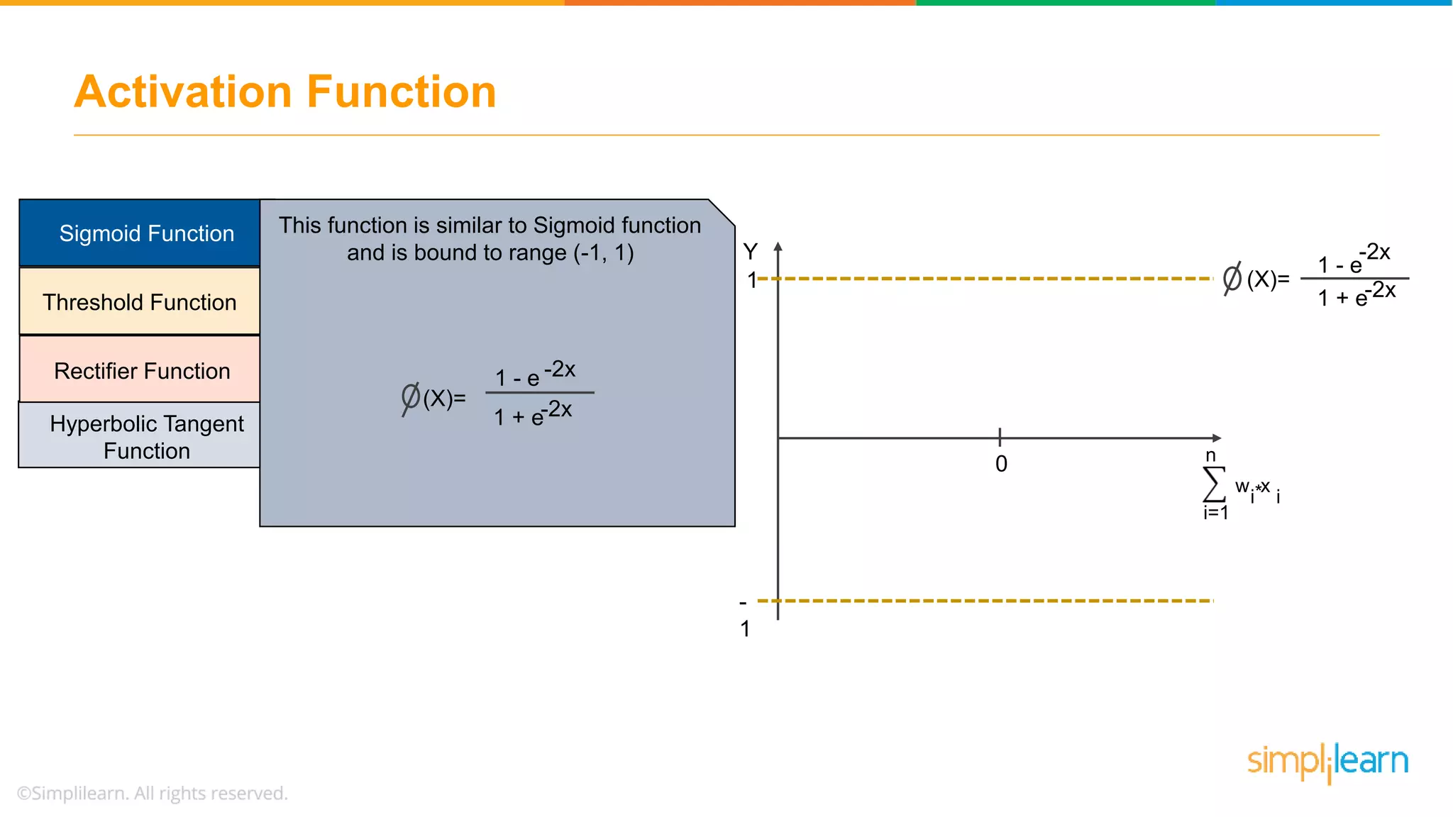 Deep Learning With Python Deep Learning And Neural Networks Deep Learning Tutorial