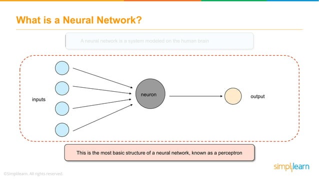 Deep Learning With Python | Deep Learning And Neural Networks | Deep ...