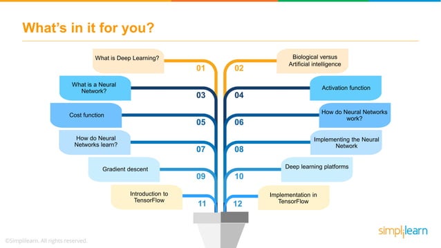 Deep Learning With Python Deep Learning And Neural Networks Deep Learning Tutorial