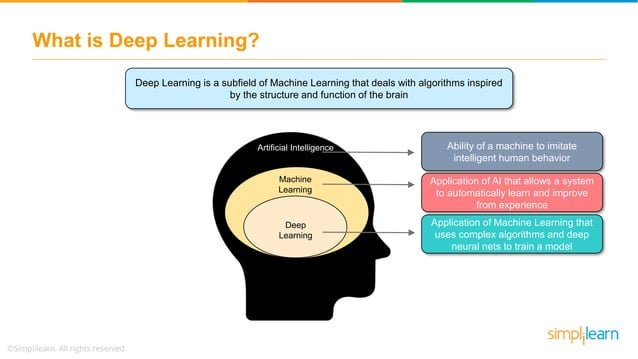 Deep Learning With Python Deep Learning And Neural Networks Deep Learning Tutorial