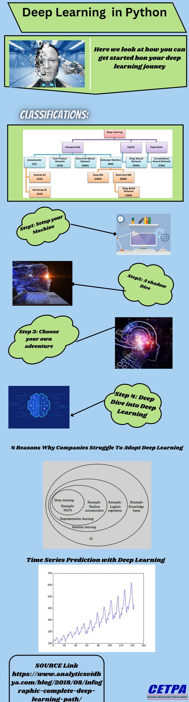 Deep Learning In Pythonpdf