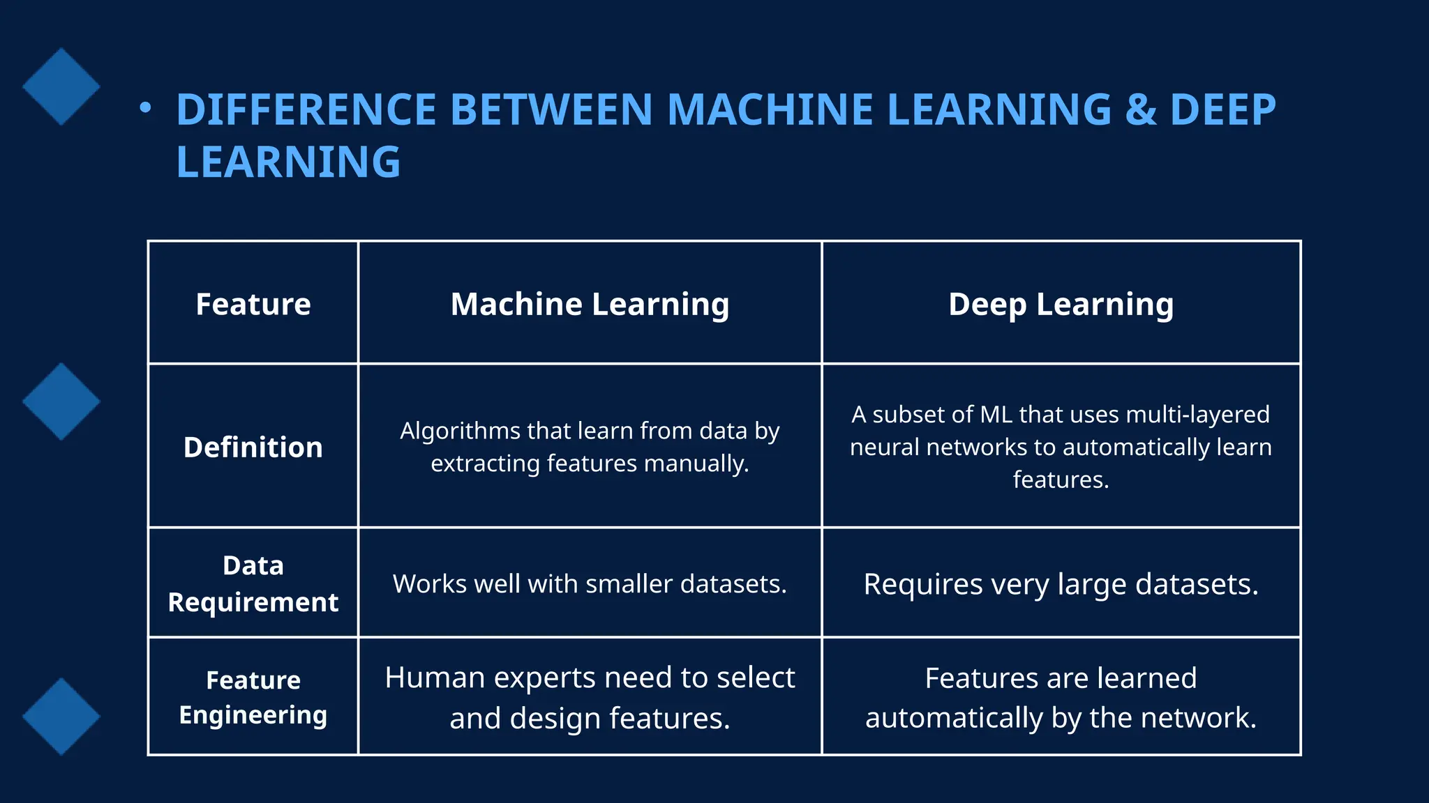 Deep learning in python ommunic [CNN].pptx