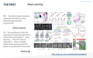 Emiliano Martinez | Deep learning in Spark Slides | Codemotion Madrid 2018 | PPT