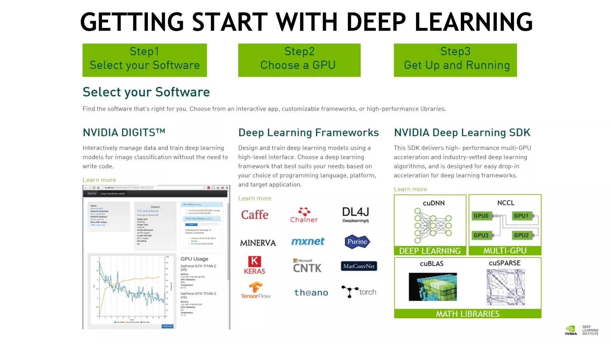 NVIDIA深度學習教育機構 (DLI): Deep Learning Institute | PDF