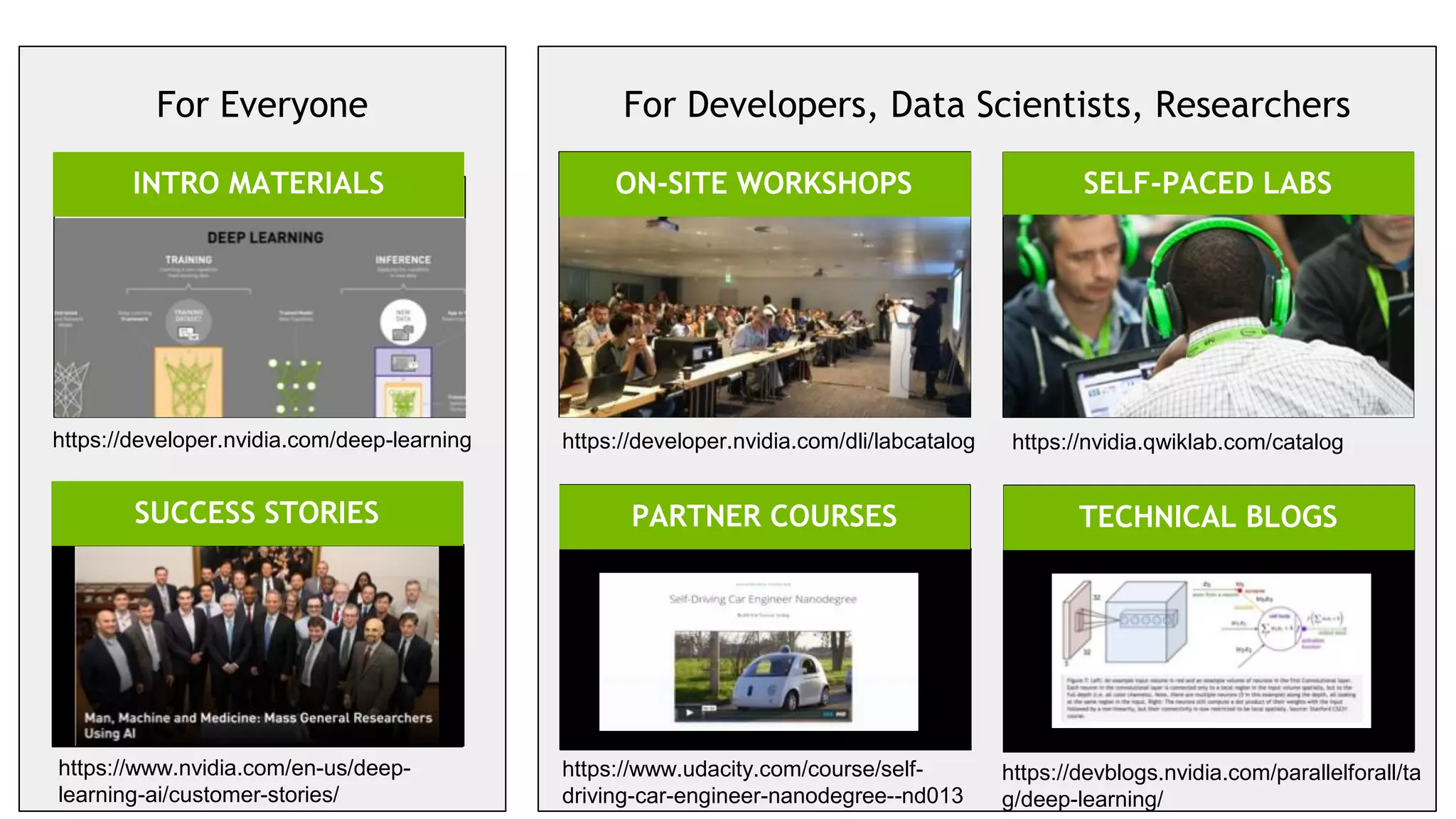 NVIDIA深度學習教育機構 (DLI): Deep Learning Institute | PPT