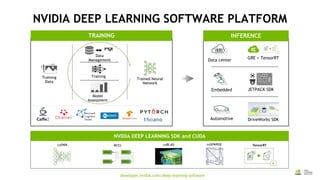 NVIDIA深度學習教育機構 (DLI): Deep Learning Institute | PPT