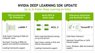 NVIDIA深度學習教育機構 (DLI): Deep Learning Institute | PPT