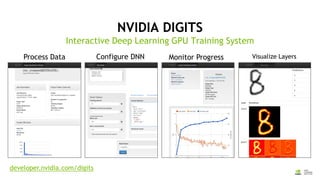 NVIDIA深度學習教育機構 (DLI): Deep Learning Institute | PPT