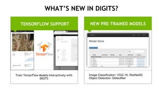 NVIDIA深度學習教育機構 (DLI): Deep Learning Institute | PPT