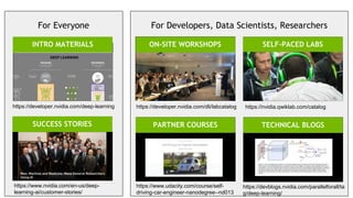 NVIDIA深度學習教育機構 (DLI): Deep Learning Institute | PPT