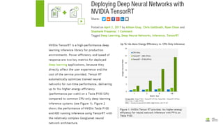 NVIDIA深度學習教育機構 (DLI): Deep Learning Institute | PPT