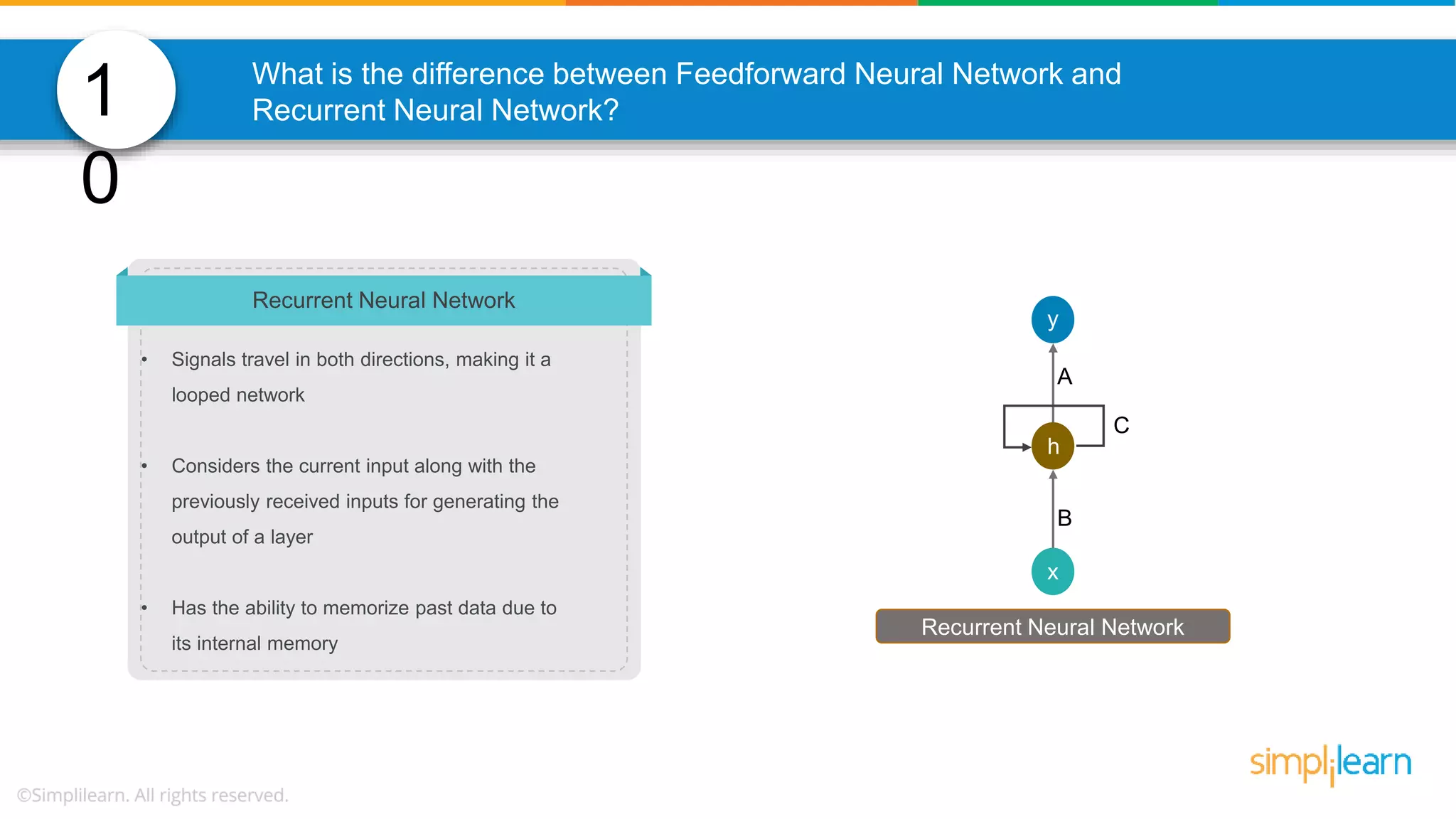 Deep Learning Interview Questions And Answers | AI & Deep Learning ...