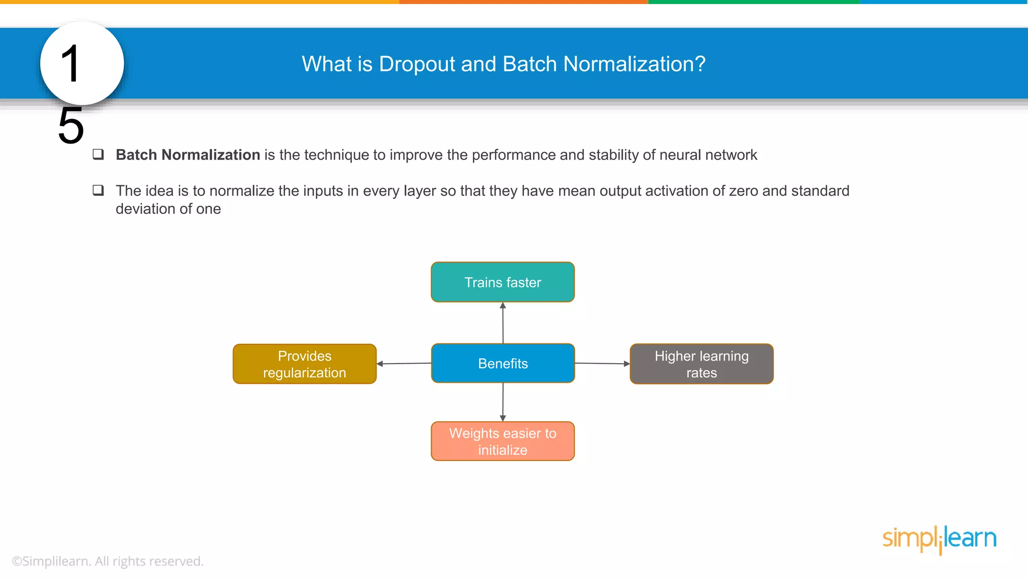 Deep Learning Interview Questions And Answers | AI & Deep Learning ...
