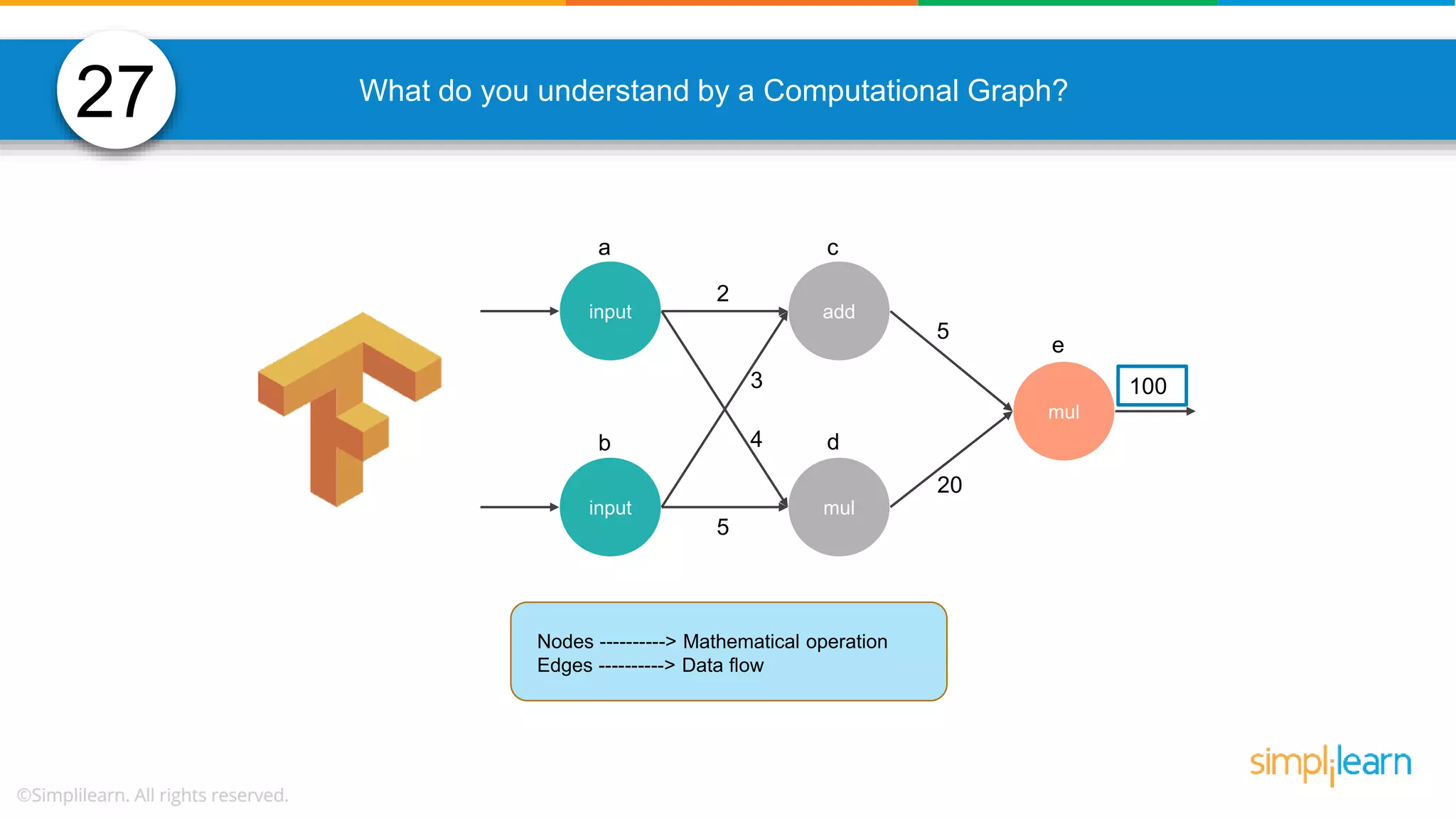 Deep Learning Interview Questions And Answers Ai And Deep Learning Interview Questions