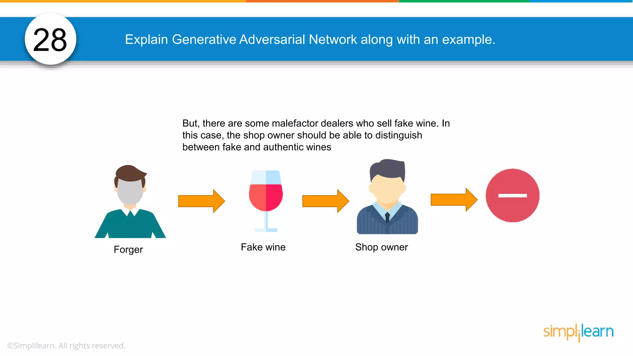 Deep Learning Interview Questions And Answers | AI & Deep Learning ...