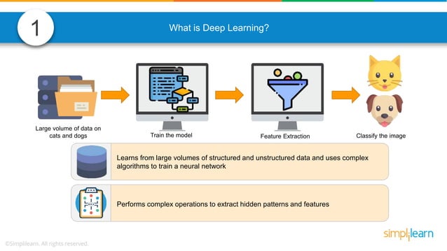 Deep Learning Interview Questions And Answers | AI & Deep Learning ...