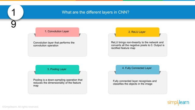 Deep Learning Interview Questions And Answers | AI & Deep Learning ...