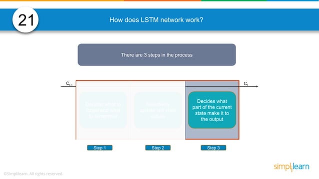 Deep Learning Interview Questions And Answers Ai And Deep Learning Interview Questions
