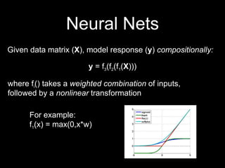 Deep learning intro | PPTX