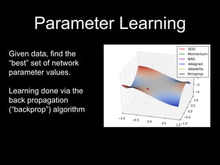 Deep learning intro | PPTX