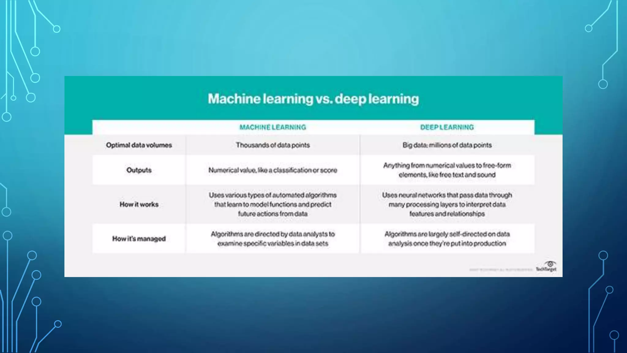 Deep learning introduction | PPT