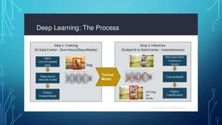 Deep learning introduction | PPT