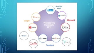 Deep learning introduction | PPT
