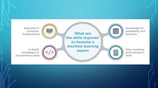 Deep learning introduction | PPT