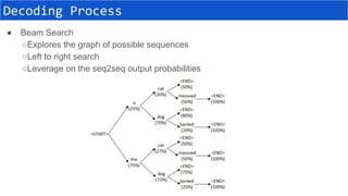 NLG, Training, Inference & Evaluation | PPT