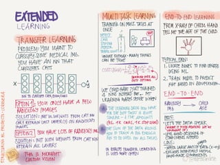 Deep learning made easy | PPT