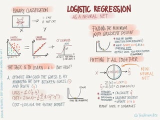 Deep learning made easy | PPT