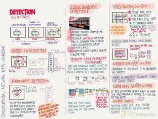 Deep learning made easy | PPT