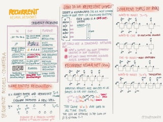 Deep learning made easy | PPT