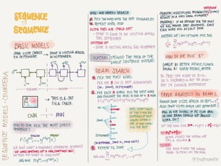 Deep learning made easy | PPT