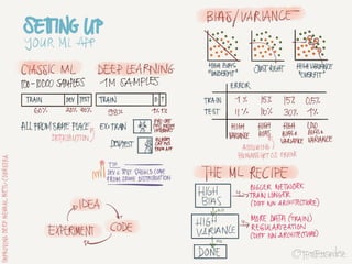 Deep learning made easy | PPT